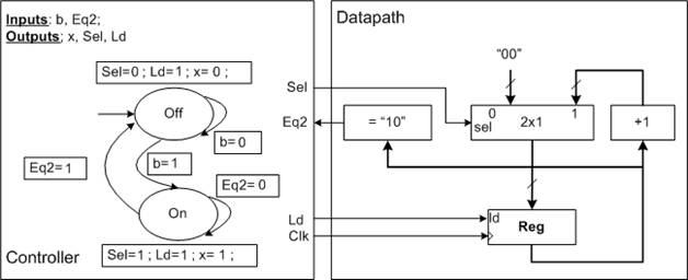 Sample Problem 2 Figure 2 - VHDL Code Solution